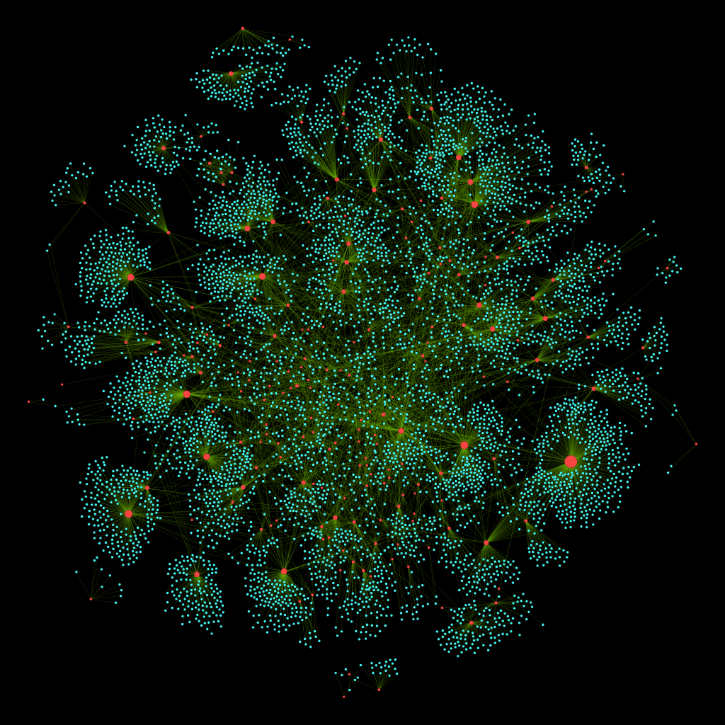 Linked sources | #earlymusic #networks #digitalmusicology